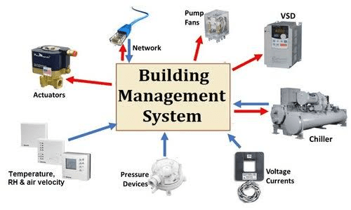 CAN Bus: Battery Management and Communications System