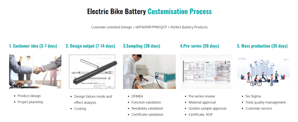 What are the Critical Factors in the Design of eBike Batteries? - ebike ...