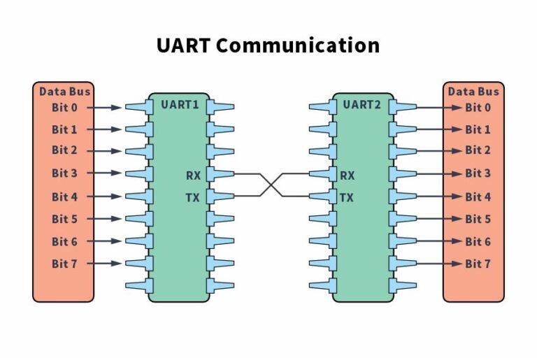 Komunikasi UART: Tulang Punggung Transmisi Data Serial