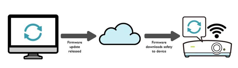 Why OTA update function are important in battery BMS?