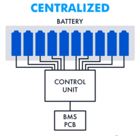 3 Topologies of Battery Management System - ebike battery manufacturer