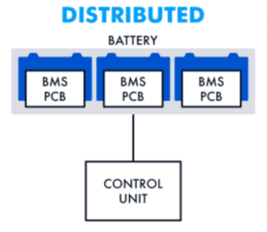 3 Topologies of Battery Management System - ebike battery manufacturer