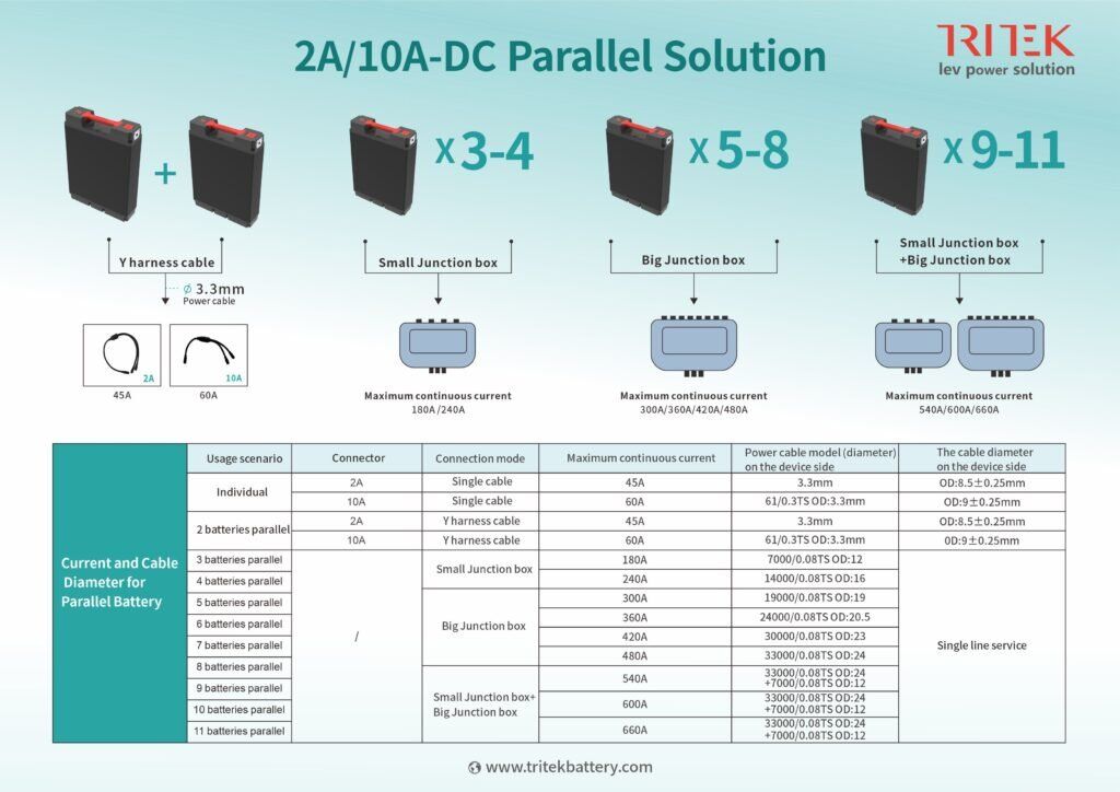 Cargo Bike Battery Manufacturer - Durable, Intelligent Solutions | Tritek