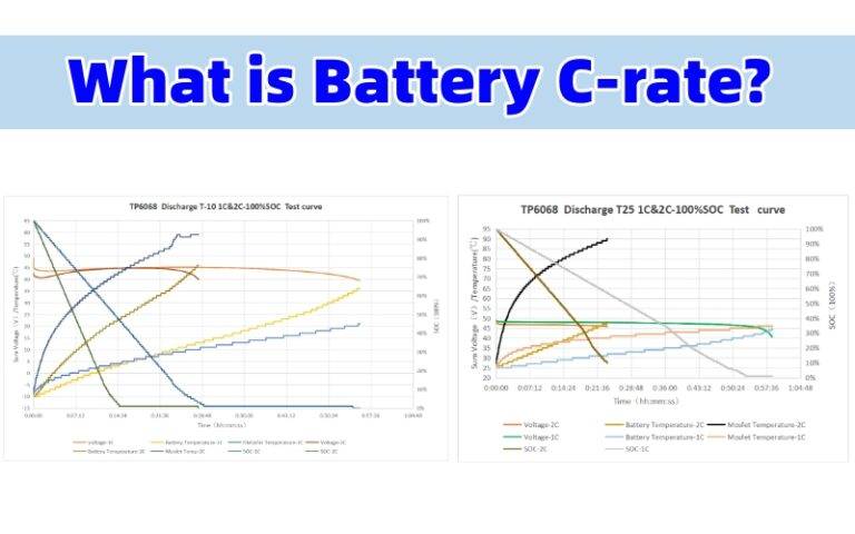 What is Battery C-rate? 2025 Comprehensive Guide | Tritek Battery