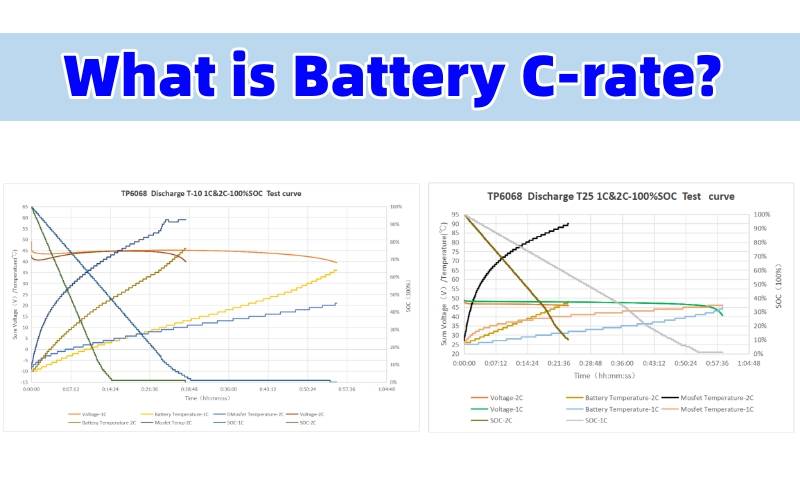 What is Battery C-rate? 2025 Comprehensive Guide | Tritek Battery