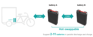 What Is a Hot-Swappable Battery? 2026 Guide