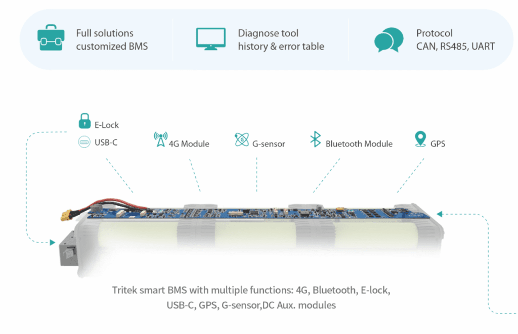 CAN Bus in Multi-Battery Solutions | Tritek Battery