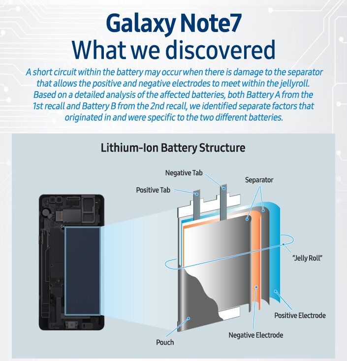 Lithium Battery Swell: Why and What to Do